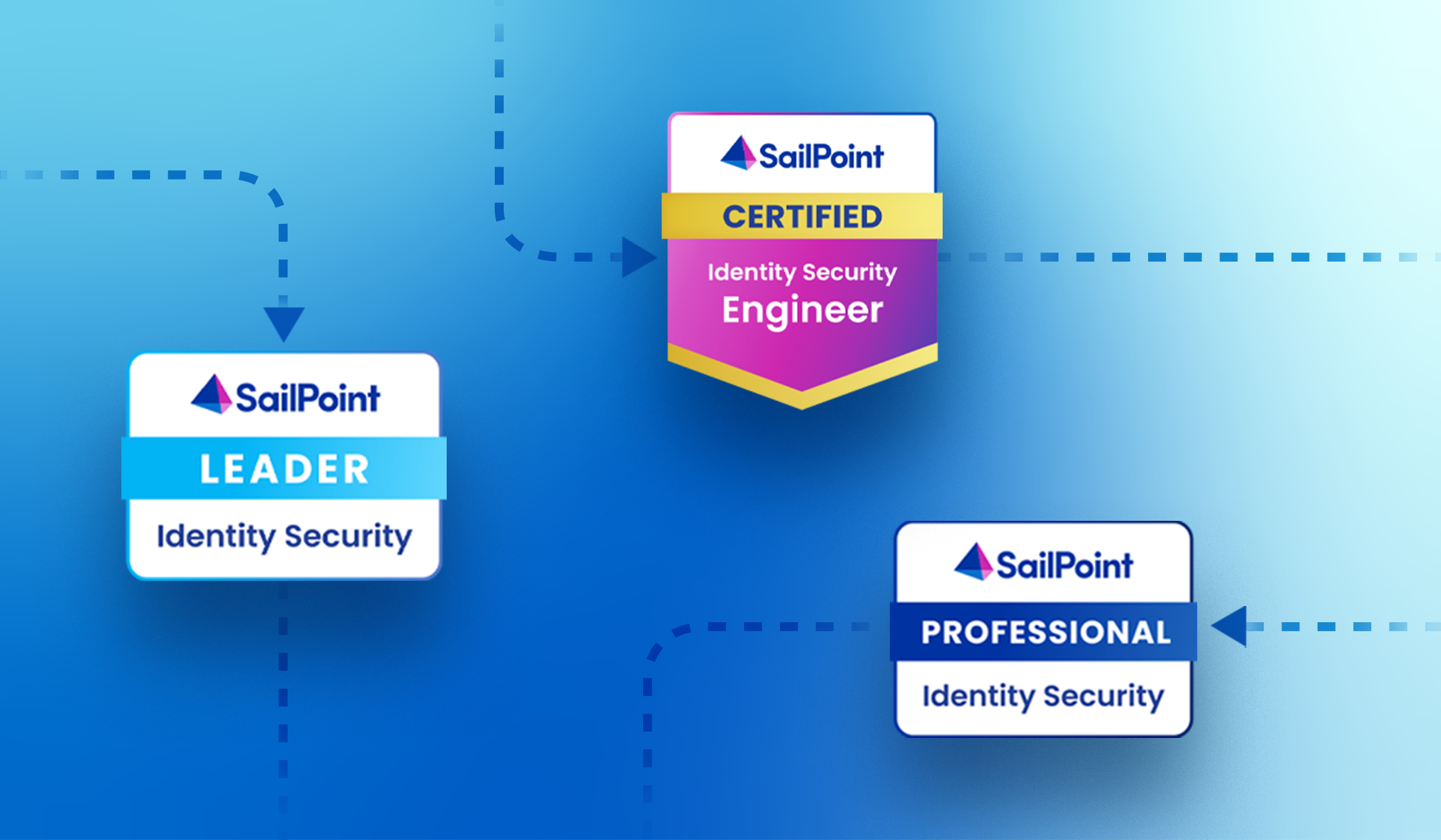 SailPoint Certifications & Credentials - Compass