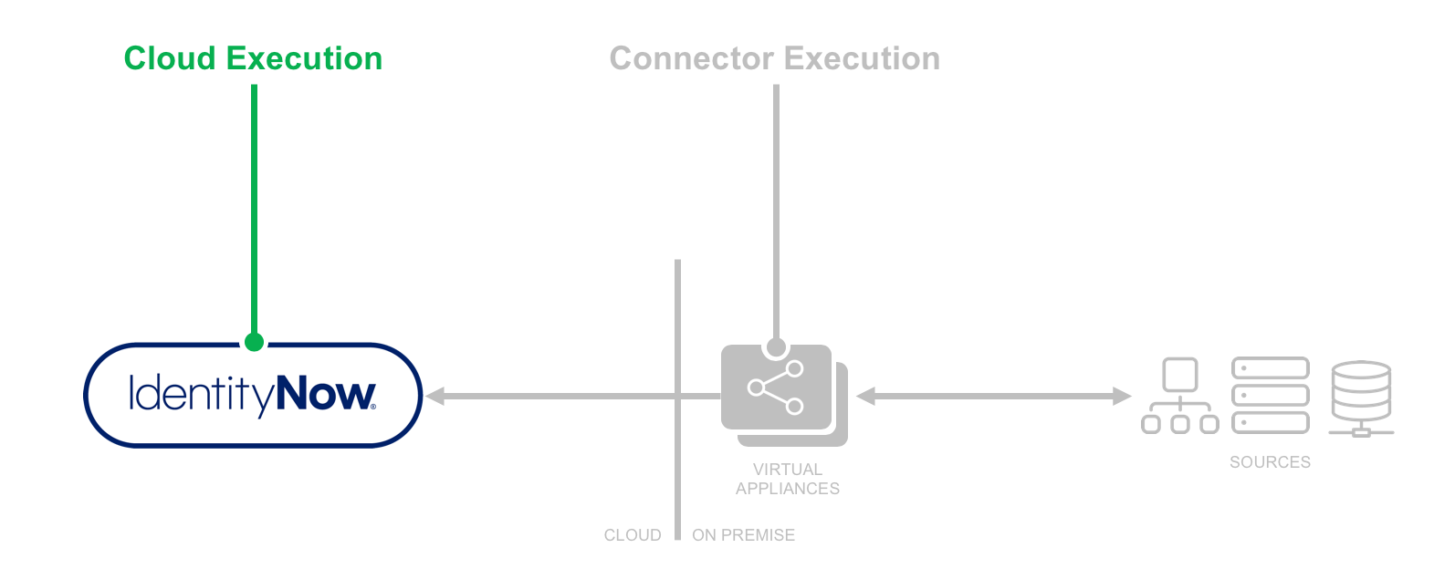 IdentityNow Rule Guide - BuildMap Rule - Compass
