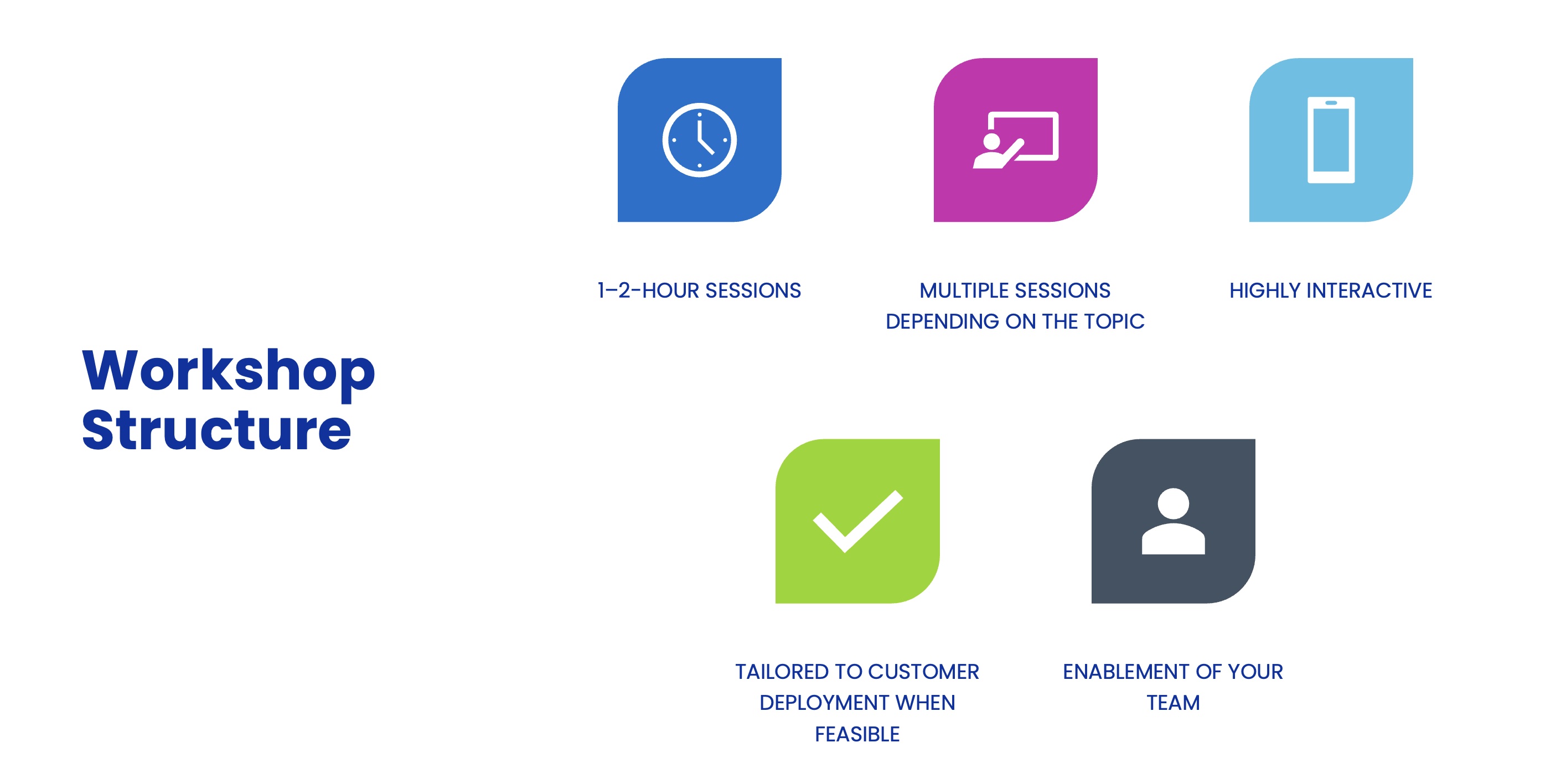 Identity Security Cloud Advisory Services Subscription - Compass