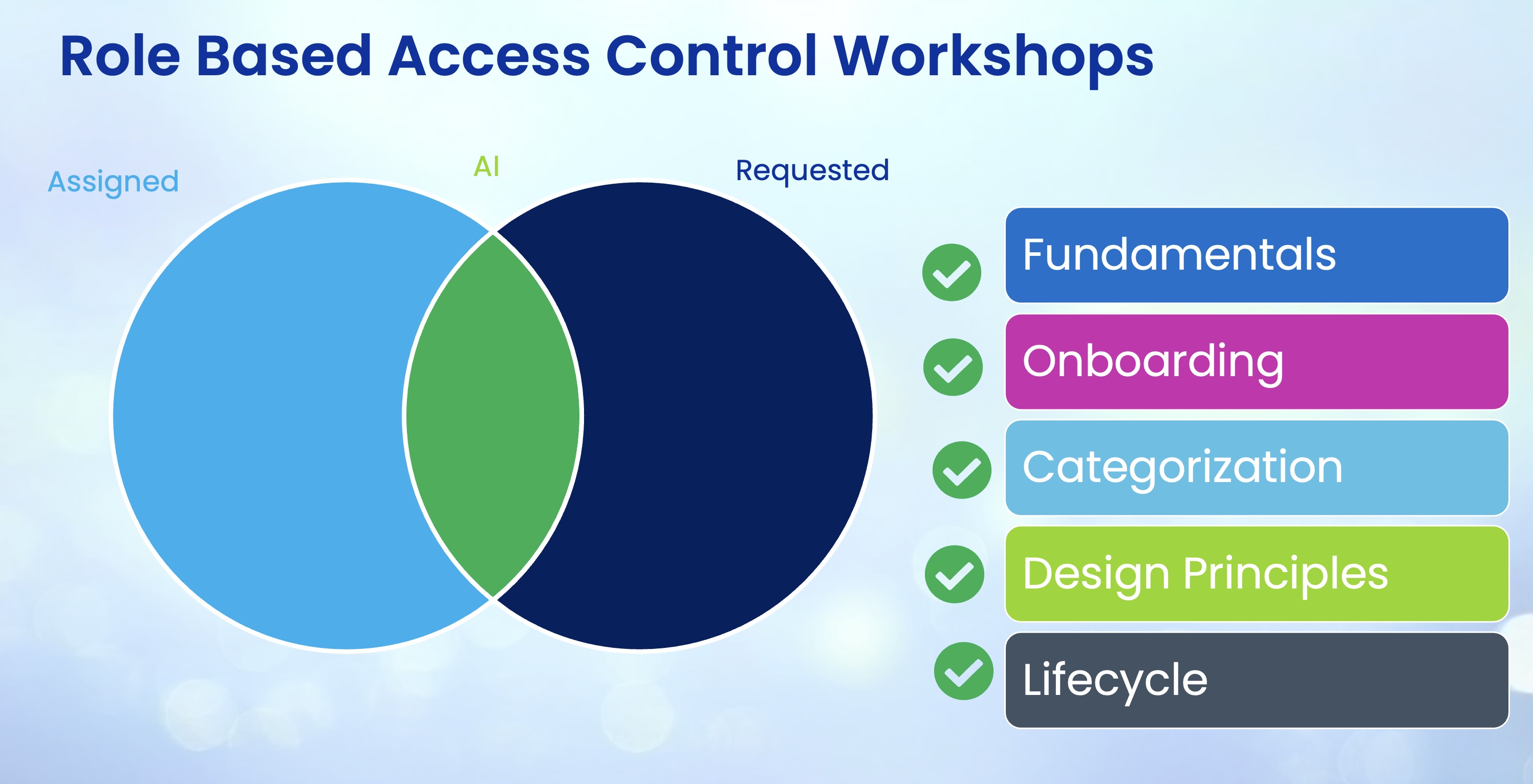 Identity Security Cloud Advisory Services Subscription - Compass