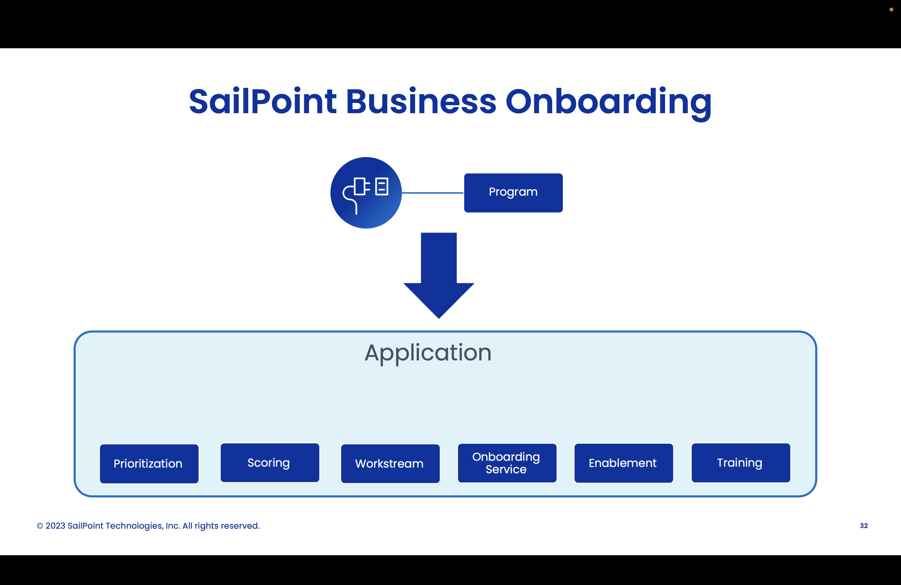Identity Security Cloud Advisory Services Subscription - Compass