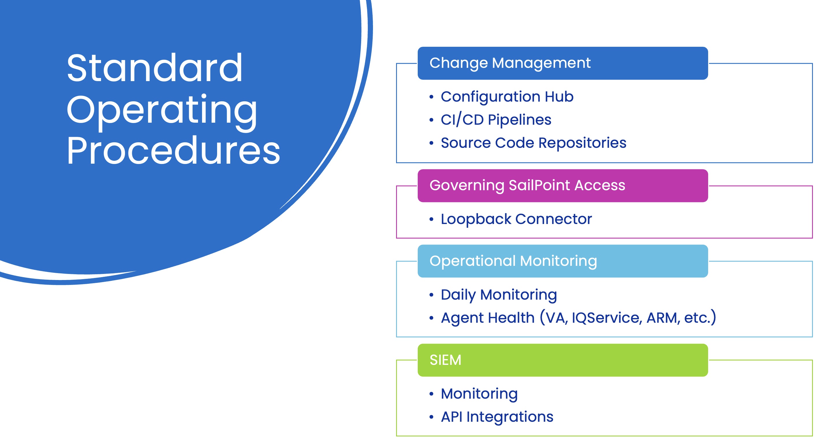 Identity Security Cloud Advisory Services Subscription - Compass