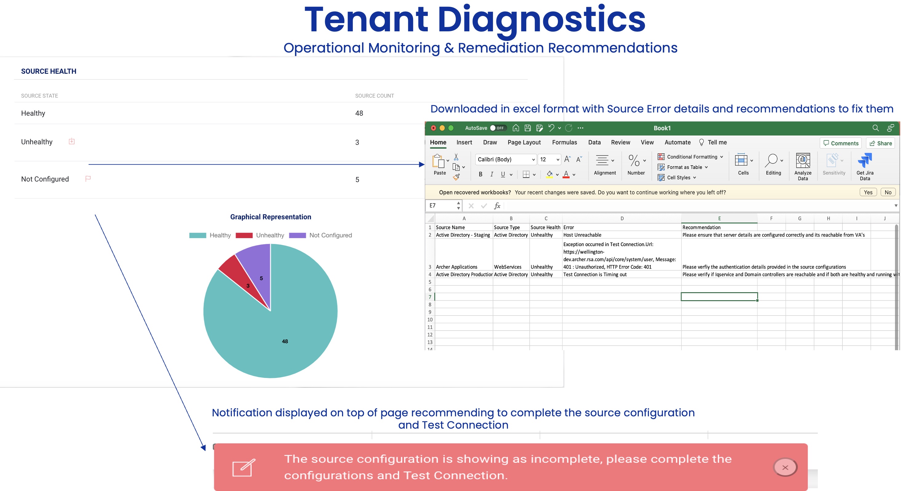 Identity Security Cloud Advisory Services Subscription - Compass