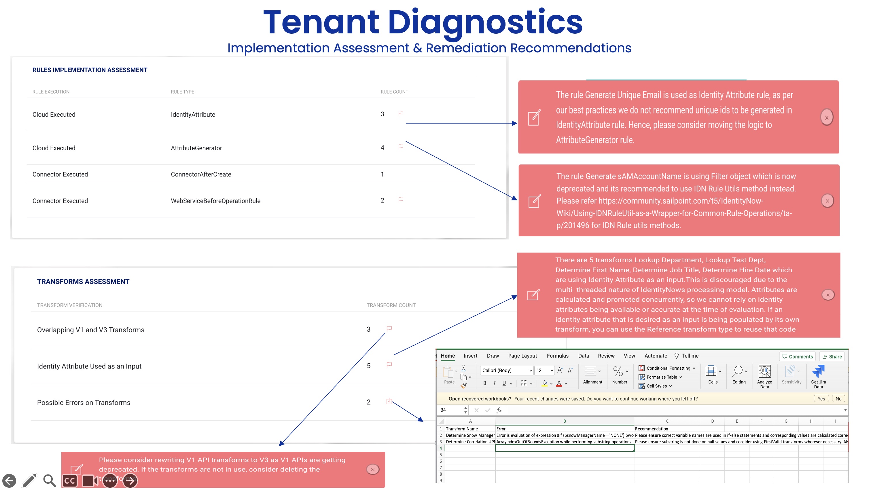 Identity Security Cloud Advisory Services Subscription - Compass