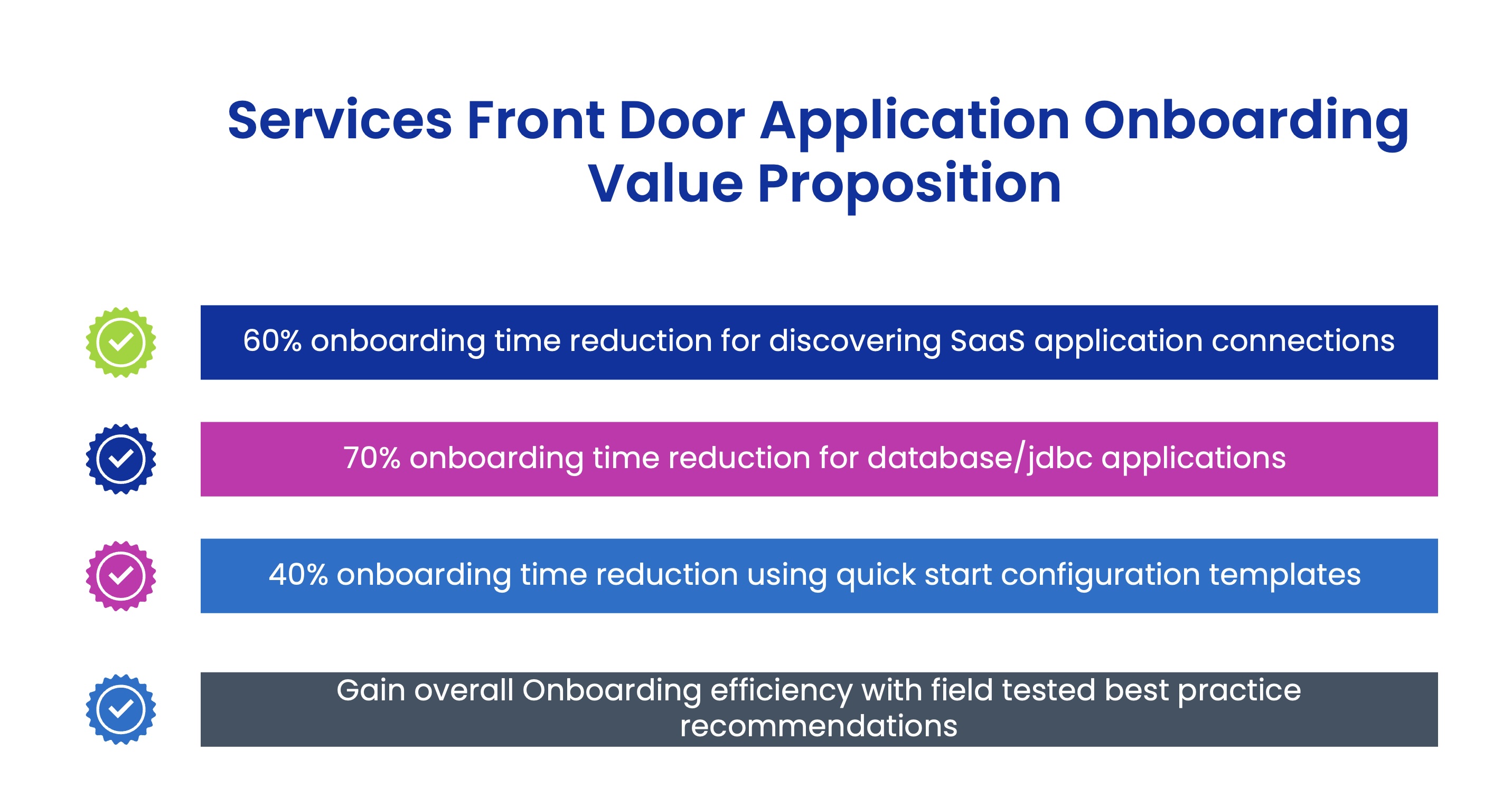 Identity Security Cloud Advisory Services Subscription - Compass