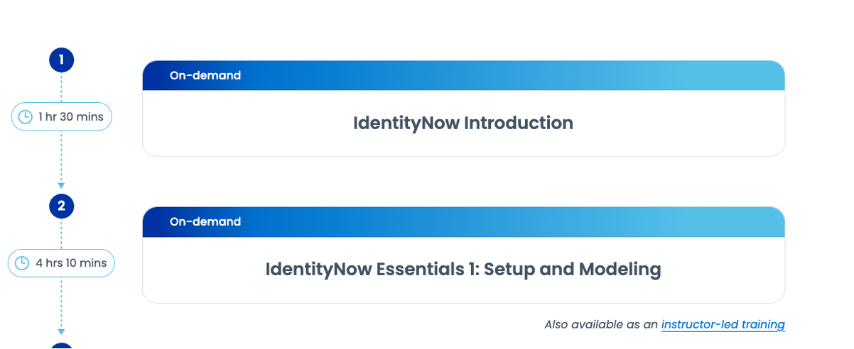 SailPoint eLearning Subscriptions - Compass