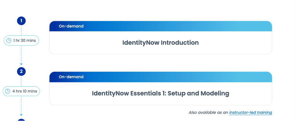 SailPoint eLearning Subscriptions - Compass